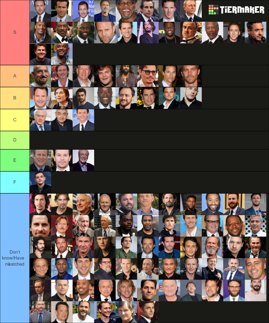 Top 105 Actors Tier List (Community Rankings) - TierMaker