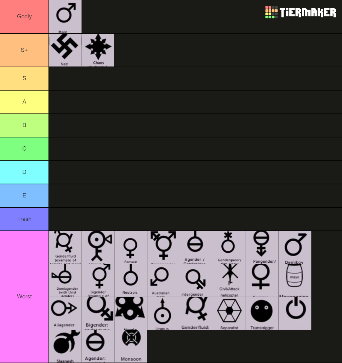 Gender tierlist Tier List (Community Rankings) - TierMaker