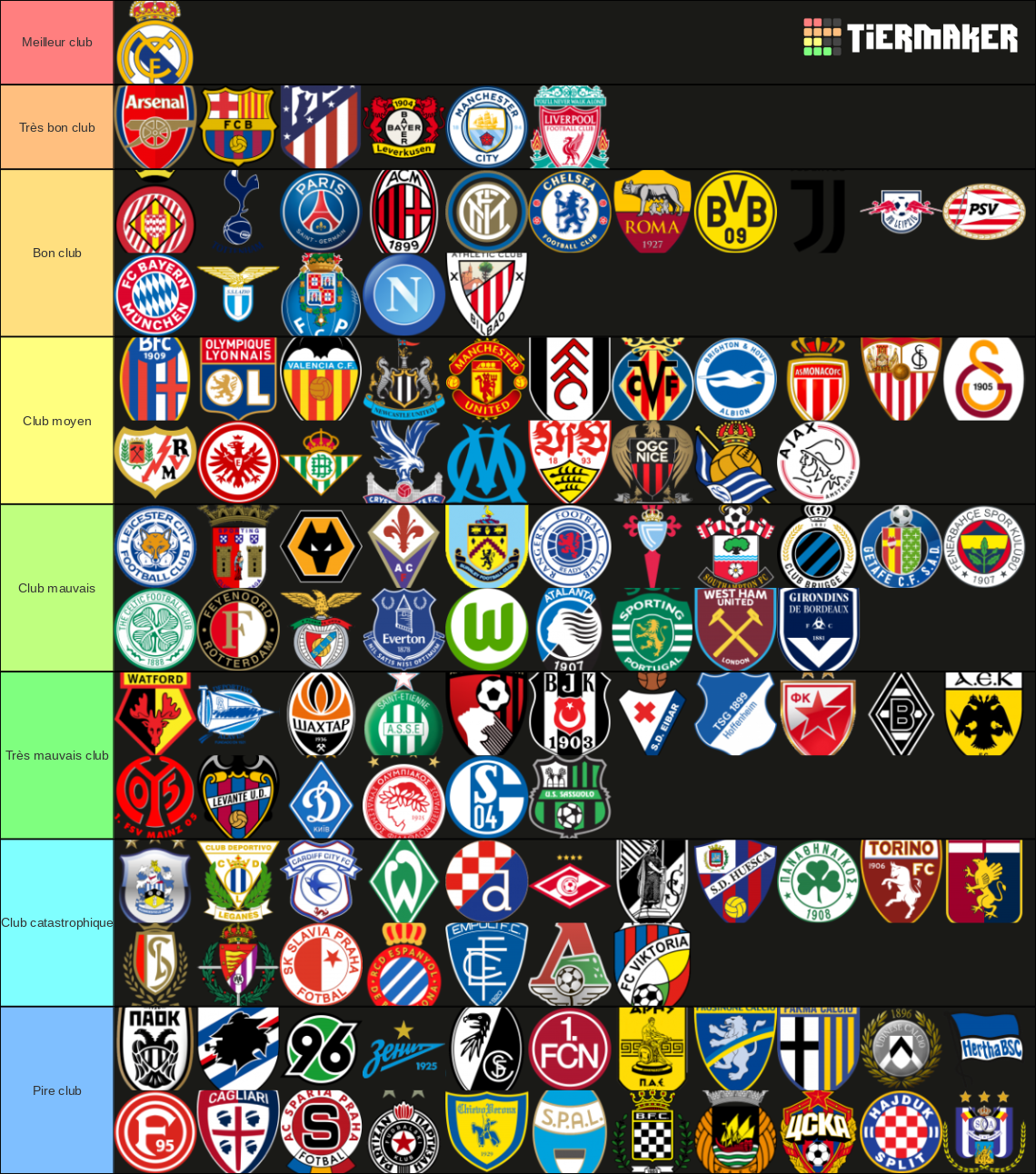 Recent Football (Soccer) Tier Lists - TierMaker