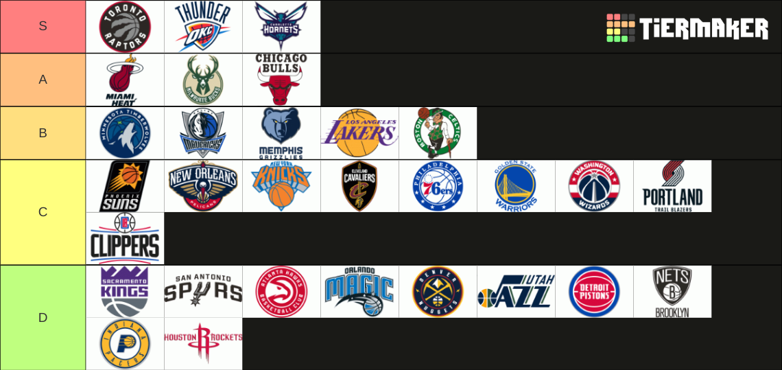 Recent NBA Tier Lists - TierMaker