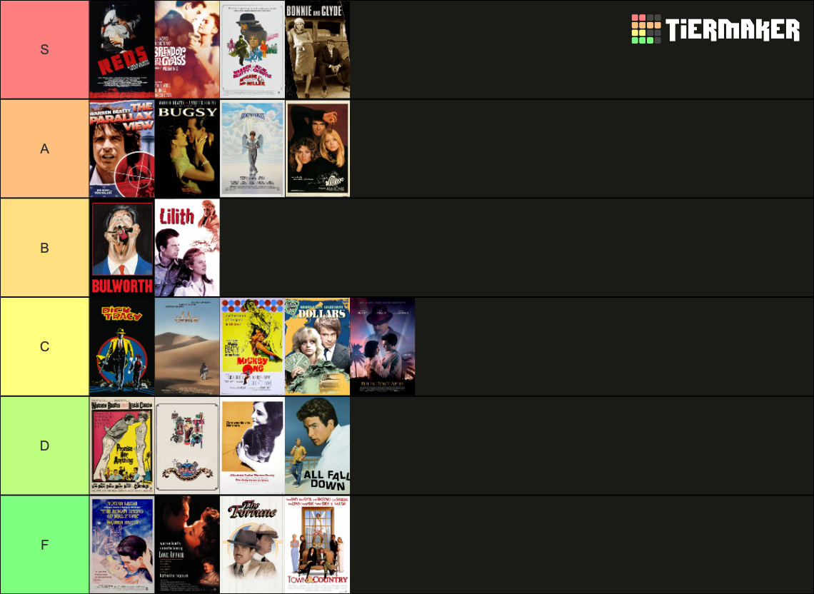 Warren Beatty Filmography Tier List (Community Rankings) - TierMaker