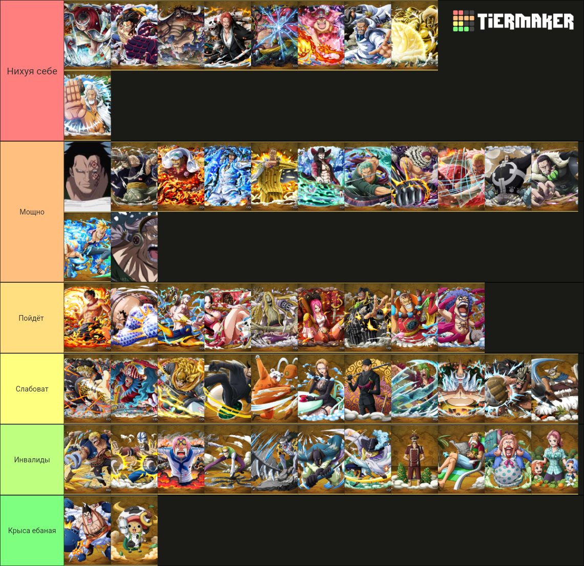 ONE PIECE Tier List (Community Rankings) - TierMaker