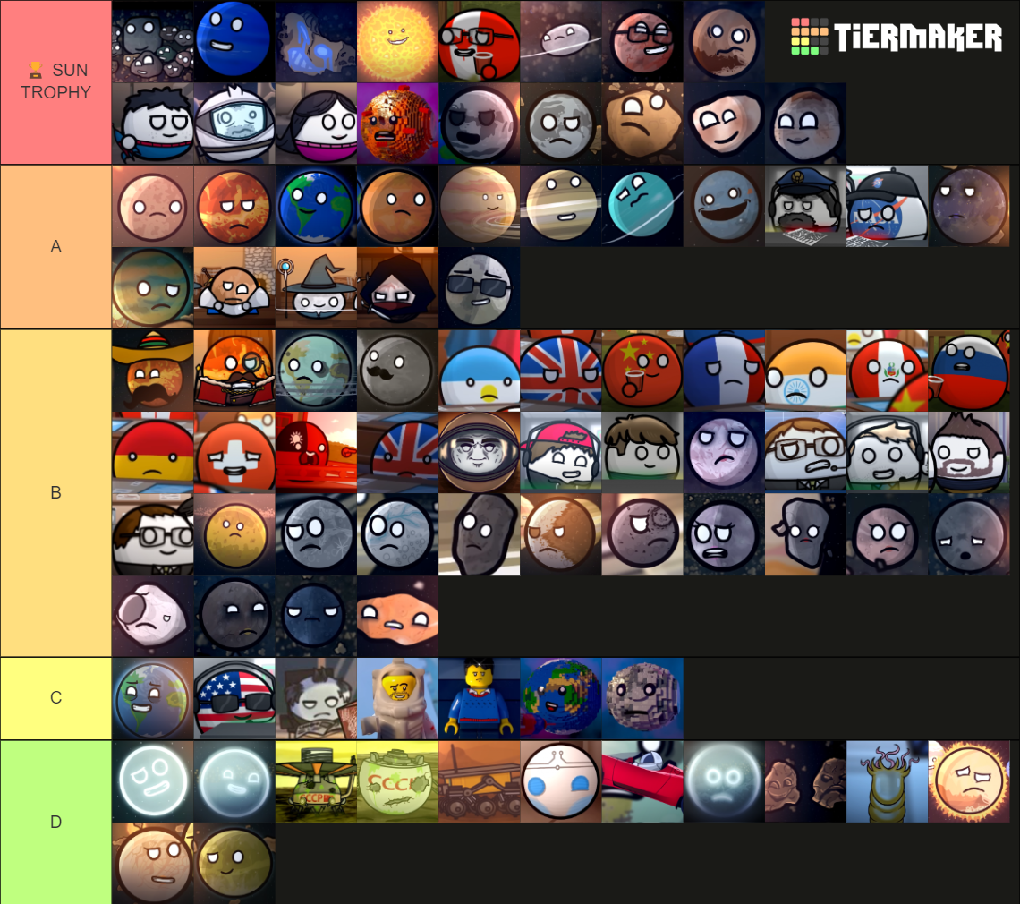 All SolarBalls Characters Tier List (Community Rankings) - TierMaker