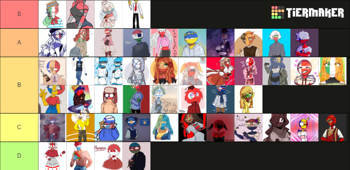 Europe CountryHumans Tier List (Community Rankings) - TierMaker
