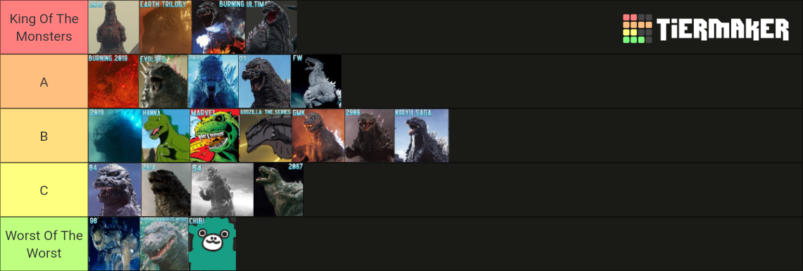Godzilla Design Tier List (Community Rankings) - TierMaker