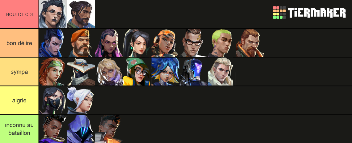 Valorant Agents w/Deadlock June 2023 Tier List (Community Rankings ...