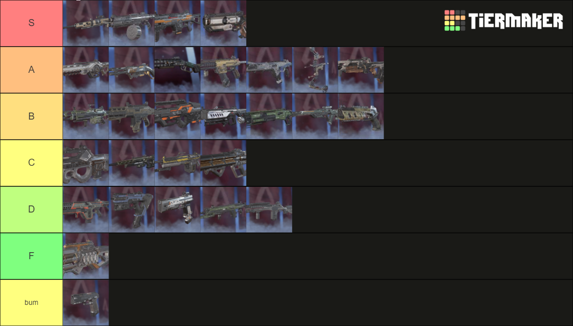 Apex Legends Guns (season 20) Tier List (Community Rankings) - TierMaker