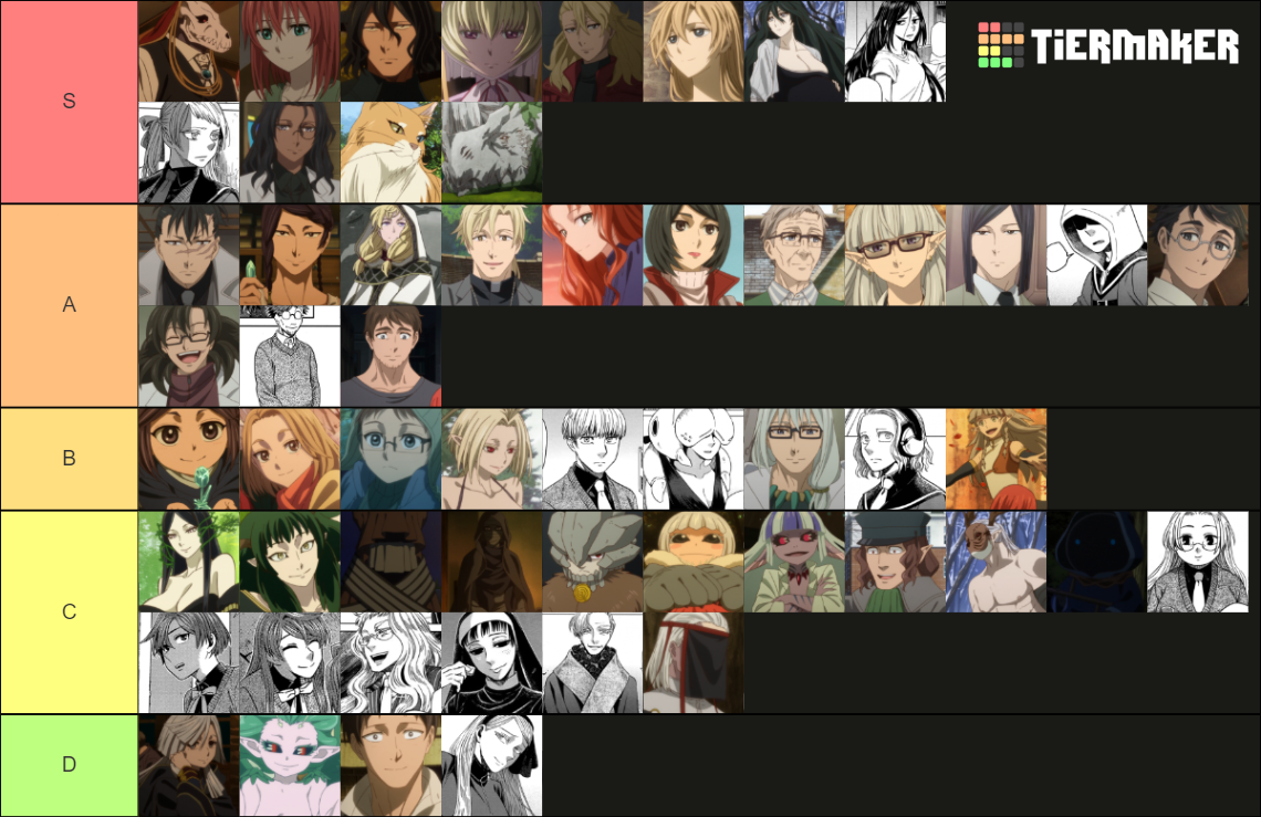 The Ancient Magus Bride Characters Tier List (Community Rankings ...