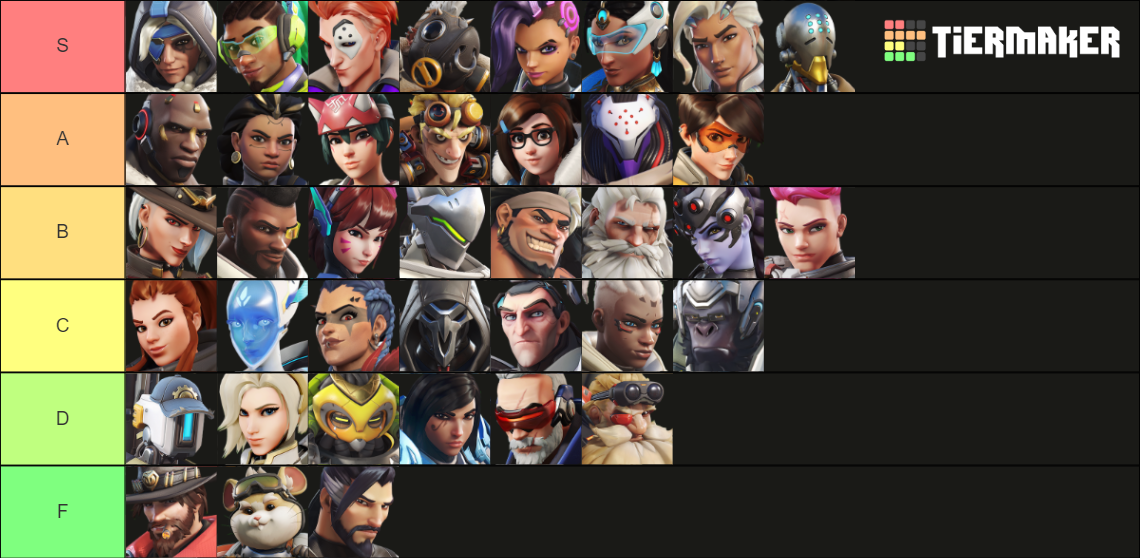 Overwatch 2 Characters (Season 9) Tier List (Community Rankings ...