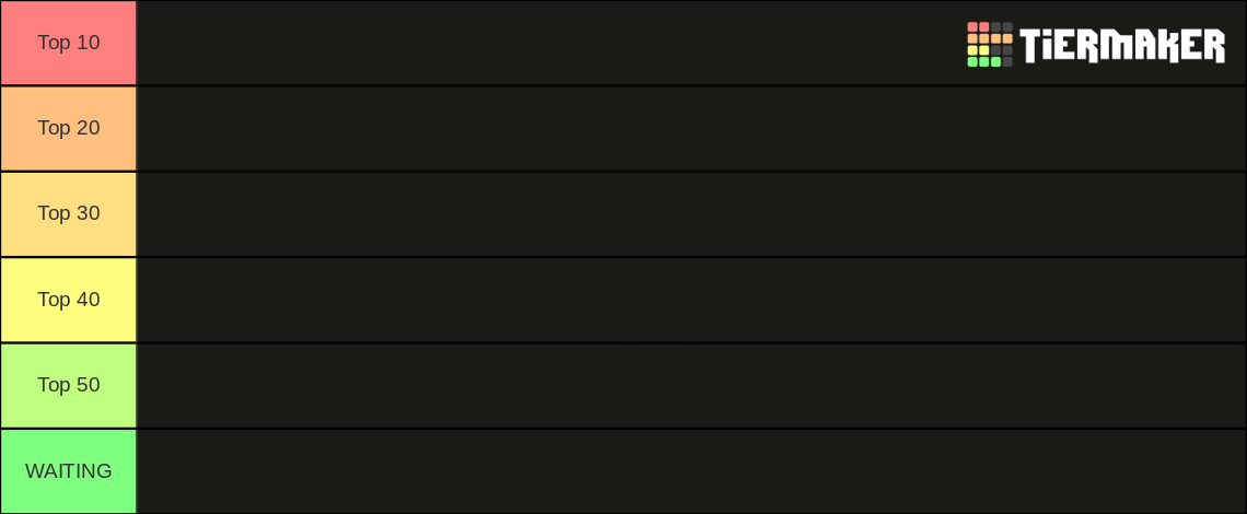 The DEFINITIVE One Piece Powerscaling '23 (600+) Tier List (Community Rankings) - TierMaker
