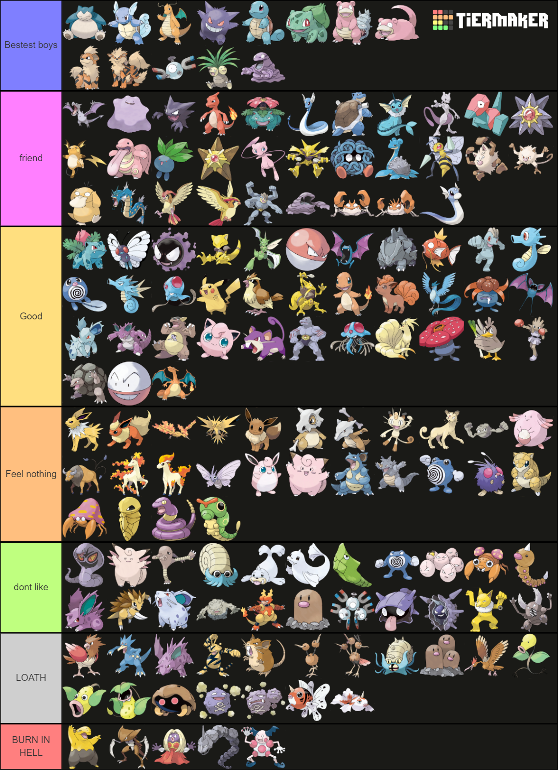 Gen 1 Pokémon Tier List (Community Rankings) - TierMaker