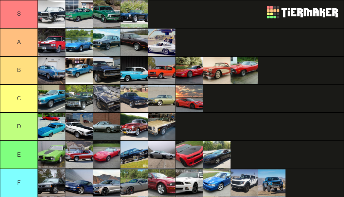 U.S. muscle cars Tier List (Community Rankings) - TierMaker