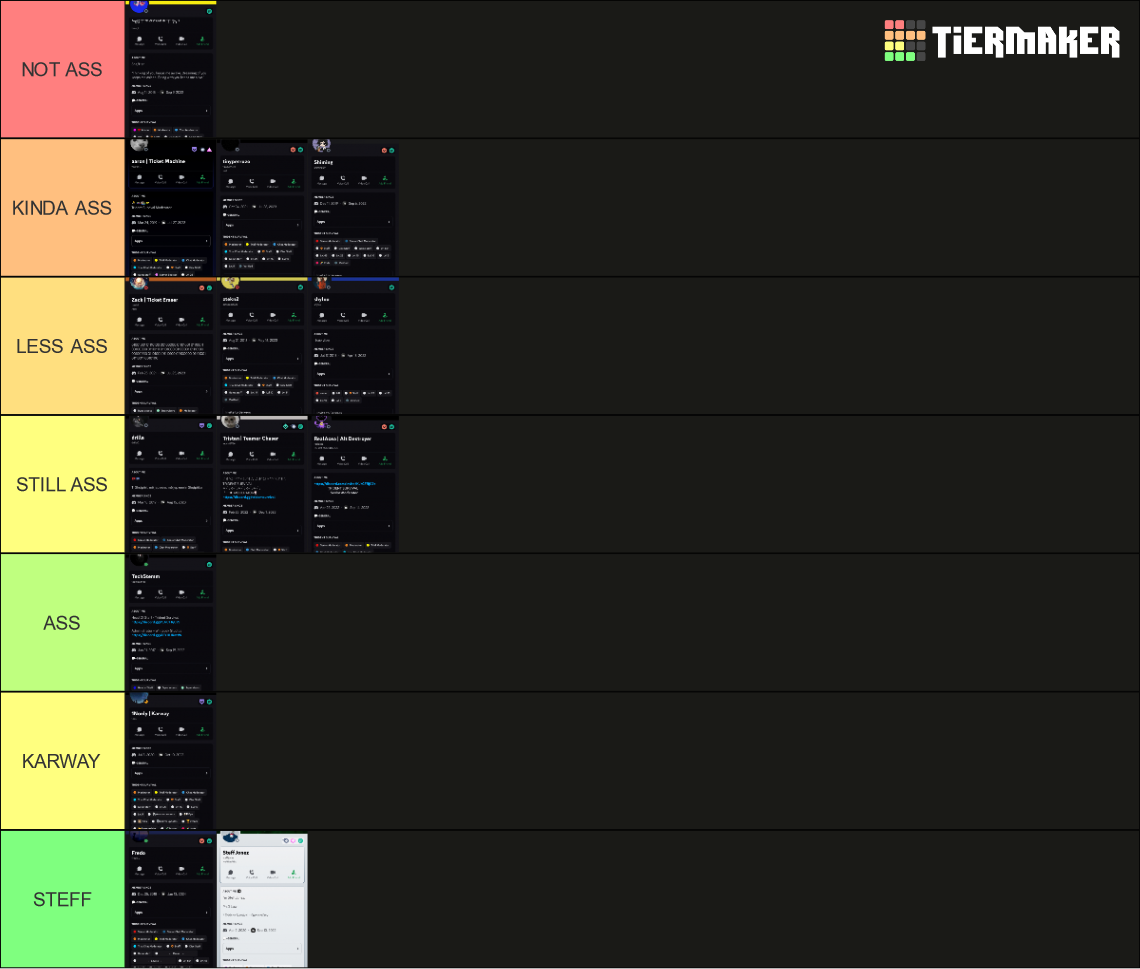 Trident survival mod Tier List (Community Rankings) - TierMaker