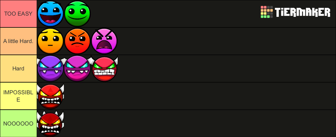 Geometry Dash Difficulty faces Tier List (Community Rankings) - TierMaker