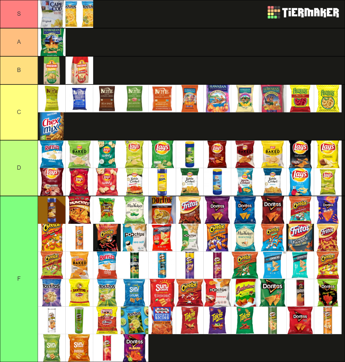 DEFINITIVE CHIPS LIST (97 CHIPS) Tier List (Community Rankings) - TierMaker