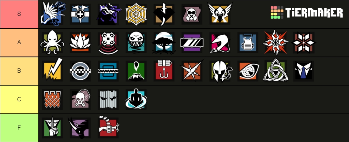 Rainbow Six Siege Defender (Y8S2) Tier List (Community Rankings ...
