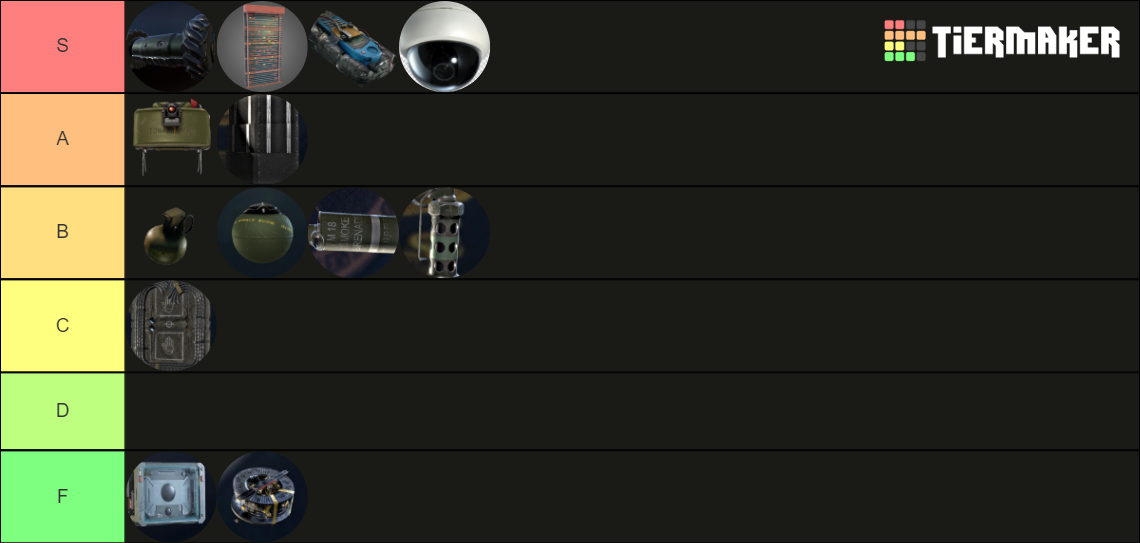 Rainbow six siege gadgets Tier List (Community Rankings) - TierMaker