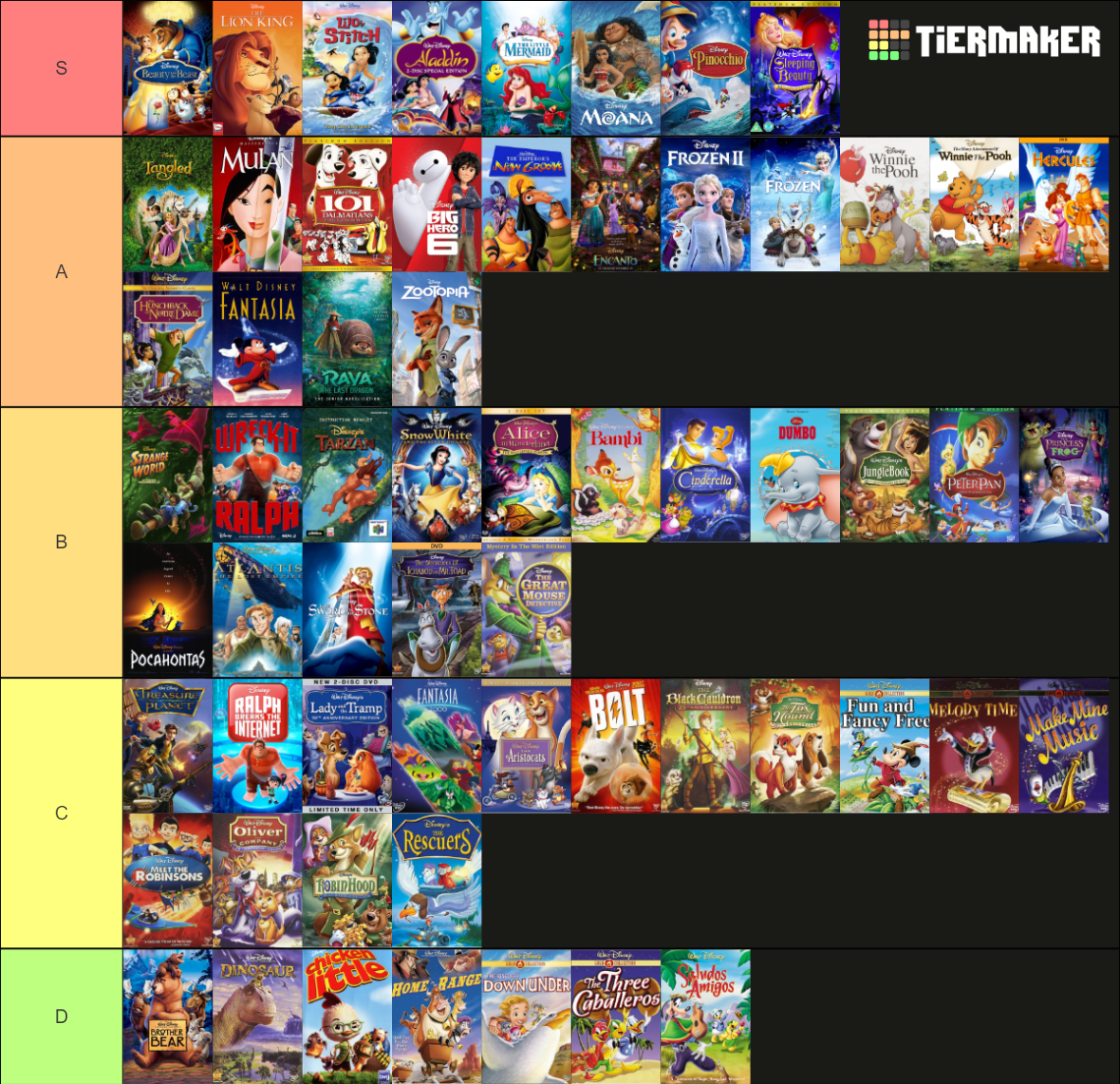 All Walt Disney Animation Studios Films (62) Tier List (Community ...