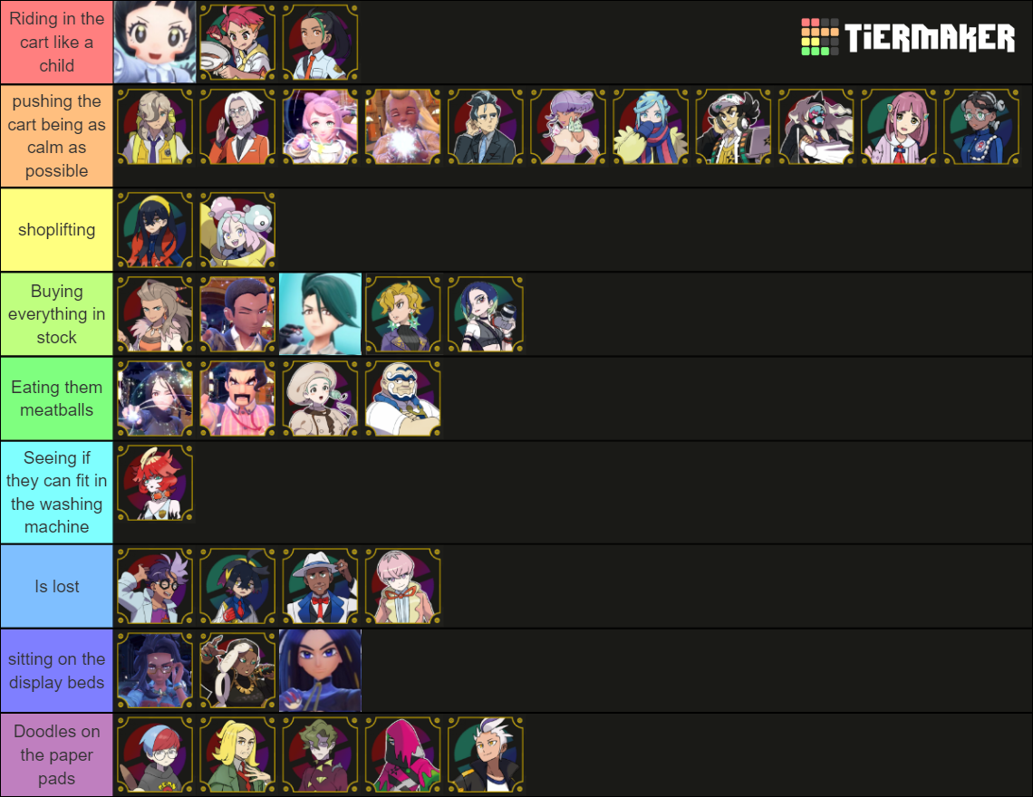 Pokemon Scarlet and Violet Characters (DLC Included) Tier List (Community Rankings) - TierMaker