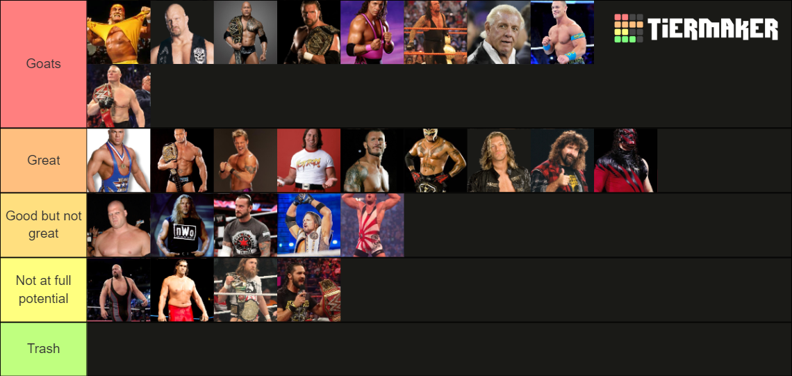 Best Wrestlers of All Time Tier List (Community Rankings) - TierMaker