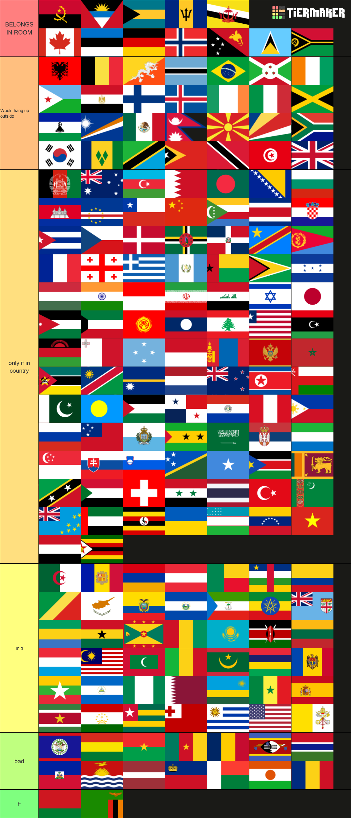 Flags of the 195 Sovereign Nations Tier List (Community Rankings ...