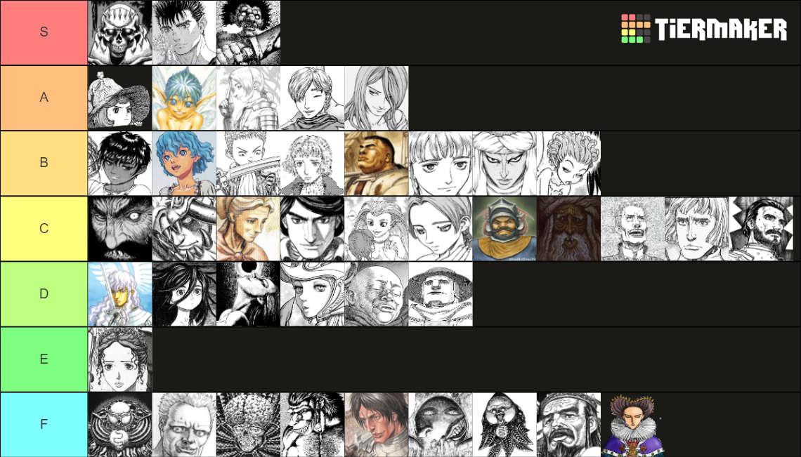 Berserk Characters Complete Tier List (Community Rankings) - TierMaker