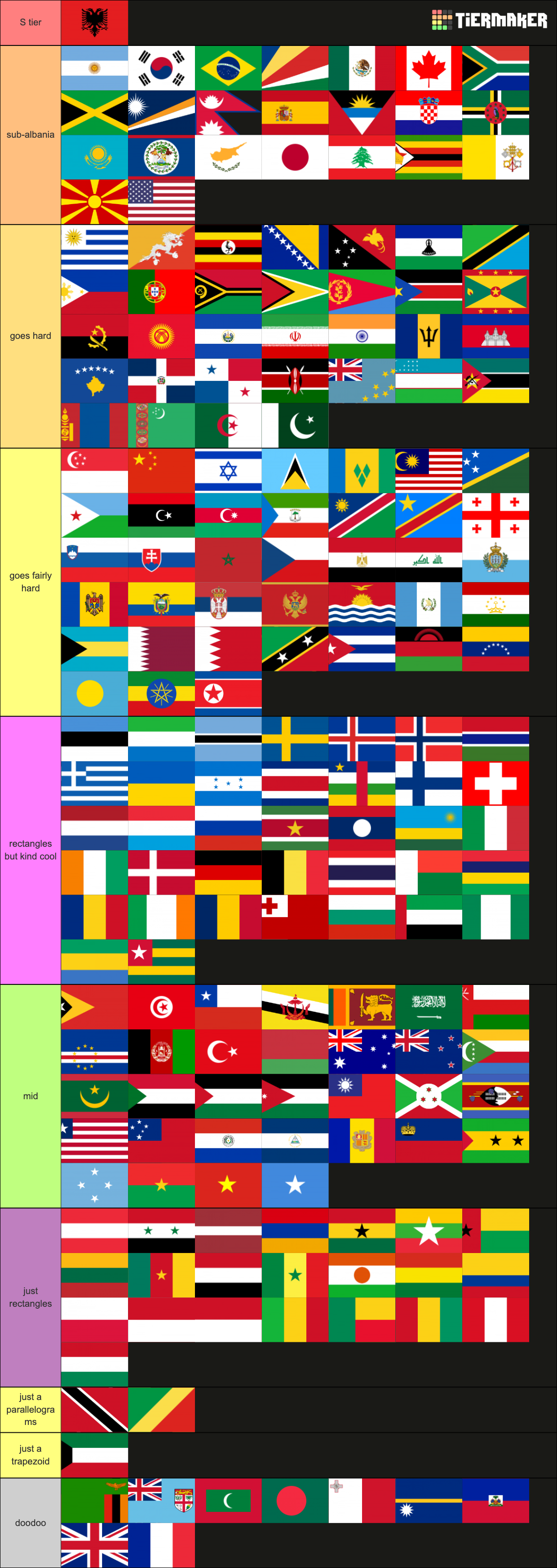 Flags of the world (197 countries) Tier List (Community Rankings ...