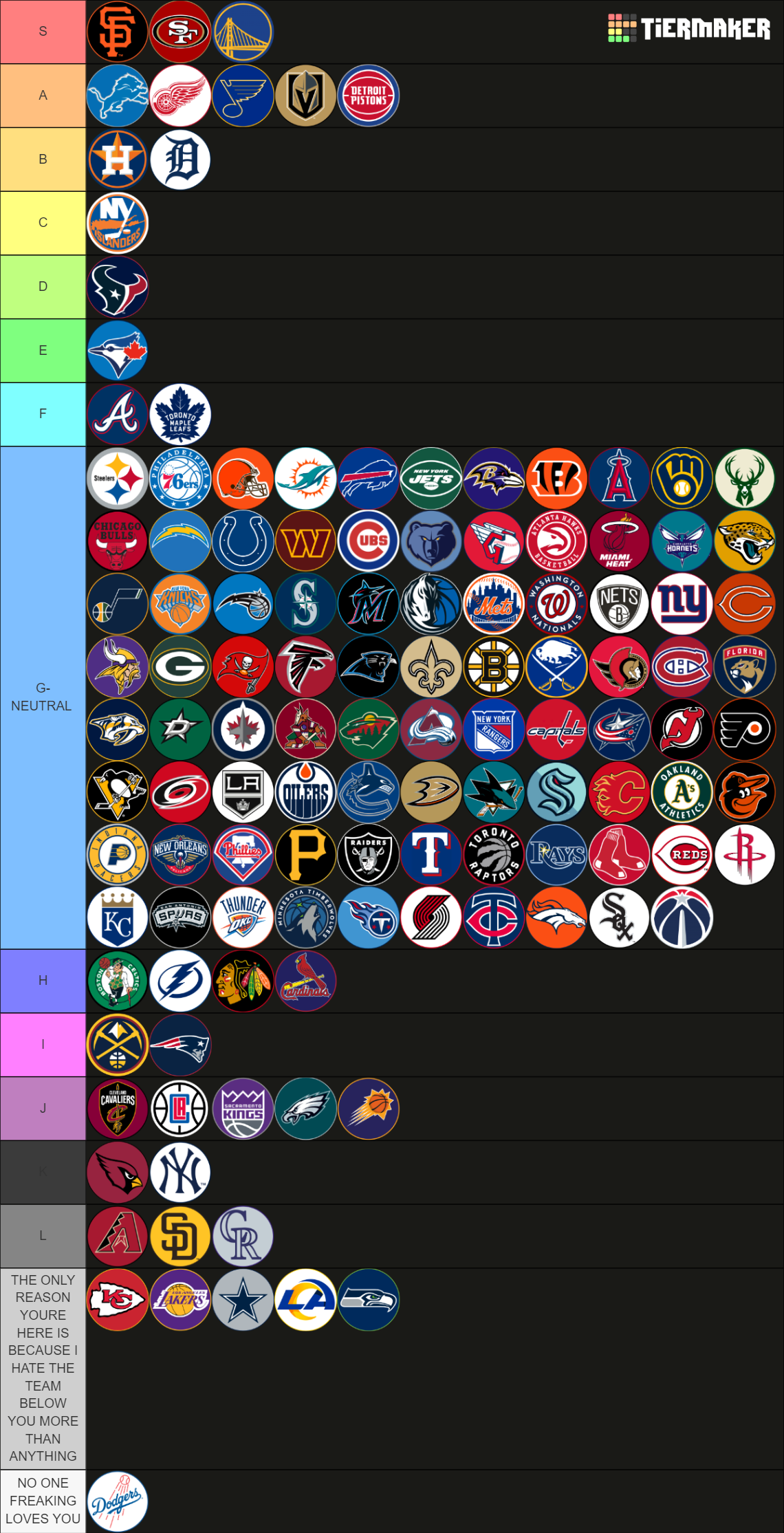 All 4 Major Sports Teams Tier List (Community Rankings) - TierMaker