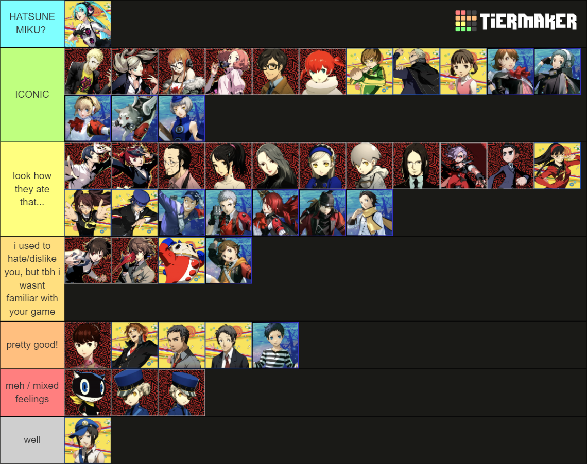 Persona Series Characters (Persona 3 - Persona 5) Tier List (Community ...