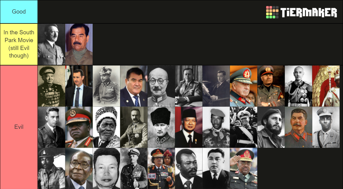 Dictator Tier List (Community Rankings) - TierMaker