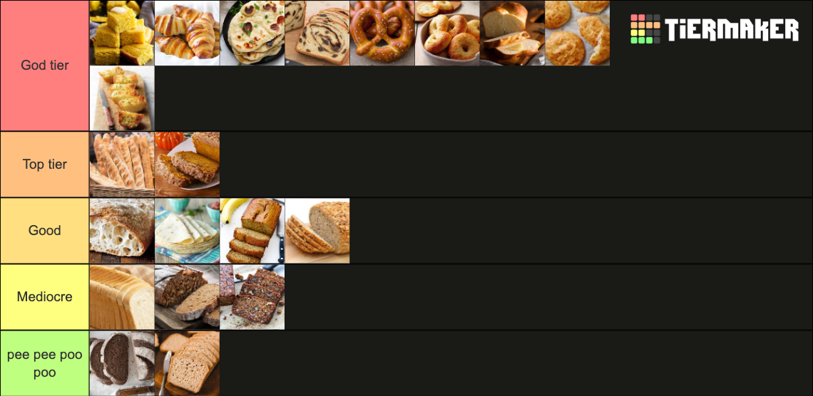 Best Bread Tier List (Community Rankings) - TierMaker