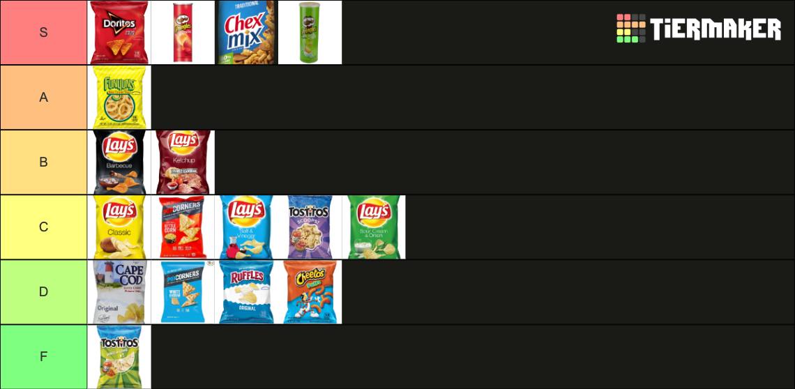DEFINITIVE CHIPS LIST (97 CHIPS) Tier List (Community Rankings) - TierMaker
