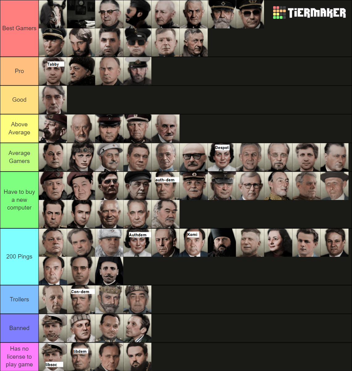 TNO Russia All Unifiers Tier List (Community Rankings) - TierMaker