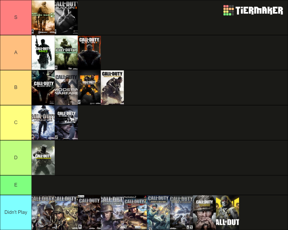 Call of duty games Tier List (Community Rankings) - TierMaker