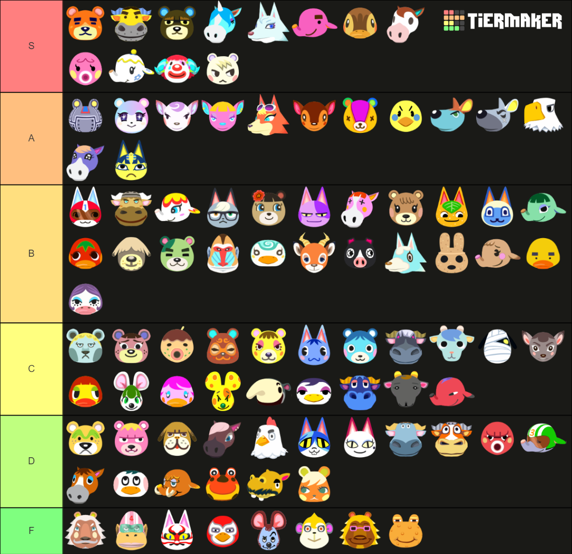 Animal Crossing: New Horizons Villagers Tier List (Community Rankings ...