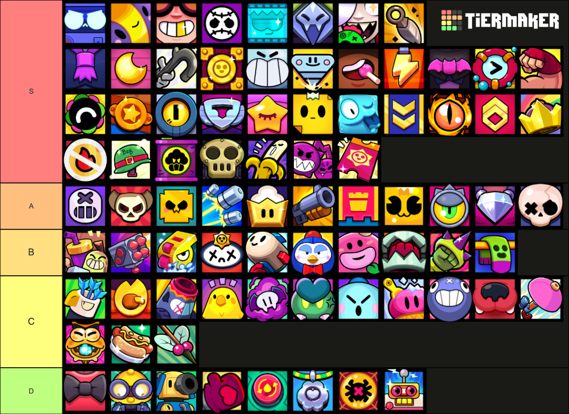 ALL BRAWL STARS PROFILE ICONS OF MASTERIES Tier List (Community ...