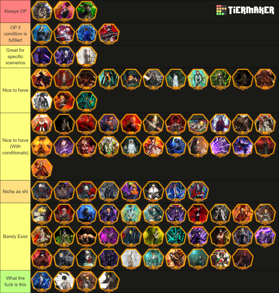 Limbus Company EGO List [5/29/2025] Tier List (Community Rankings ...