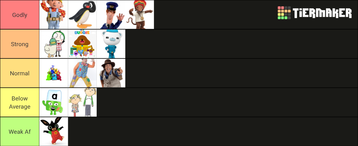 CBeebies Characters based on there strength Tier List (Community ...