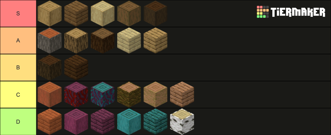 Minecraft Wood Types Tier List (Community Rankings) - TierMaker