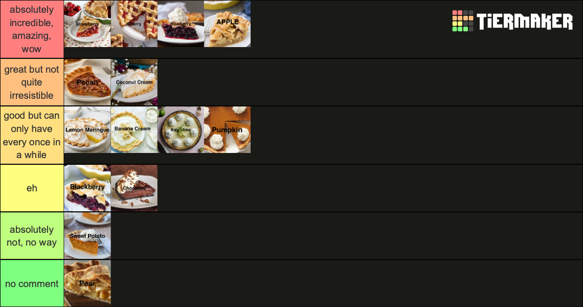 Types of Pie Tier List (Community Rankings) - TierMaker