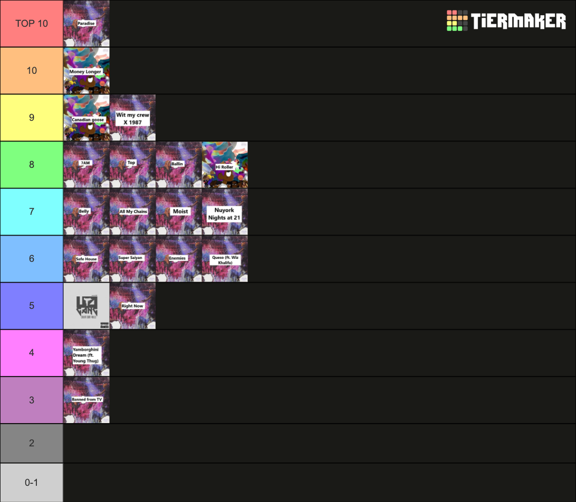 Lil Uzi Vert all songs Tier List (Community Rankings) - TierMaker