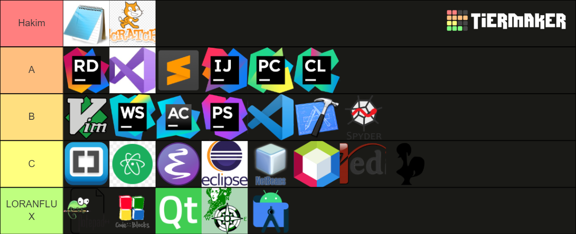 Best IDE Tiers List Tier List (Community Rankings) - TierMaker