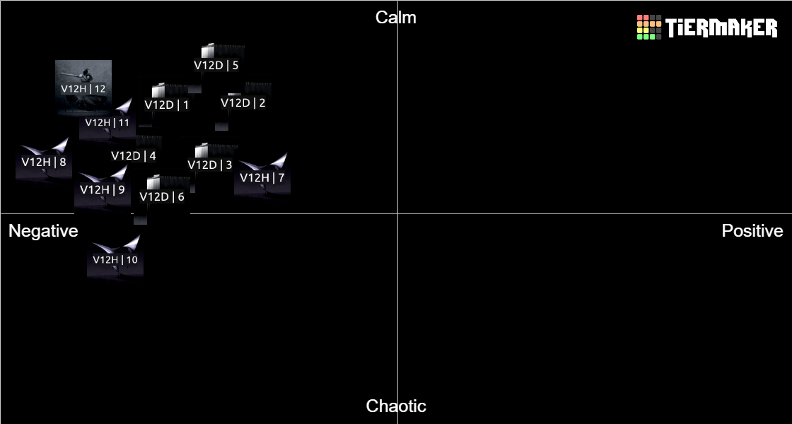 New Alignment Charts - TierMaker