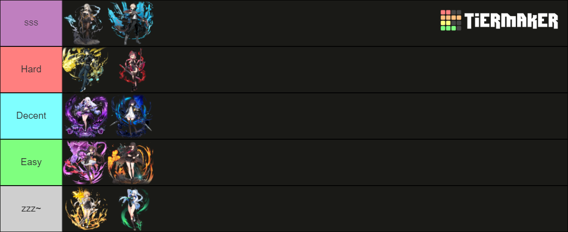 Soulworker Characters Tier List (Community Rankings) - TierMaker