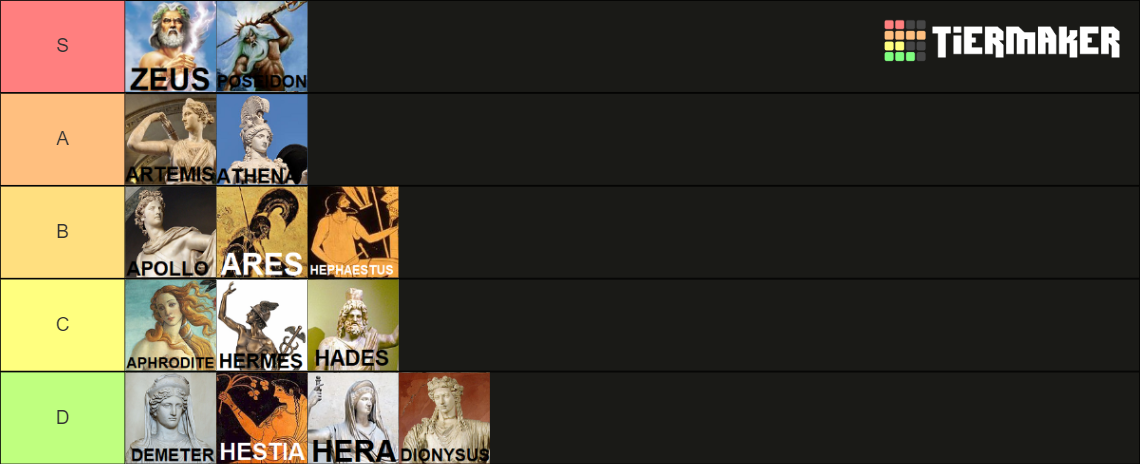 Greek Gods Tier List (Community Rankings) - TierMaker