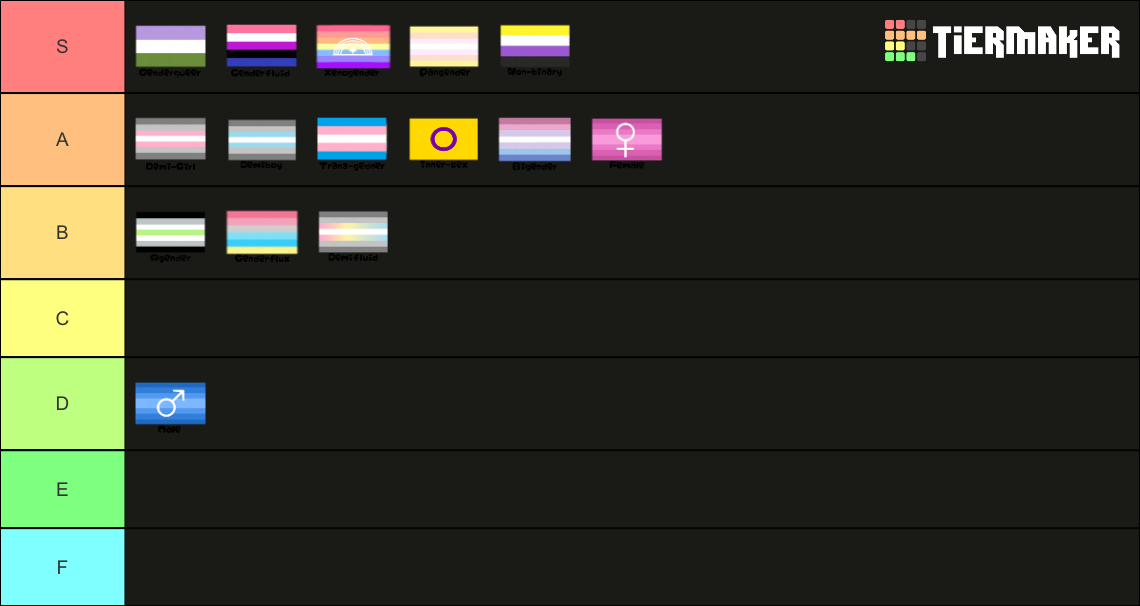 The Ultimate Gender Tier List (Community Rankings) - TierMaker