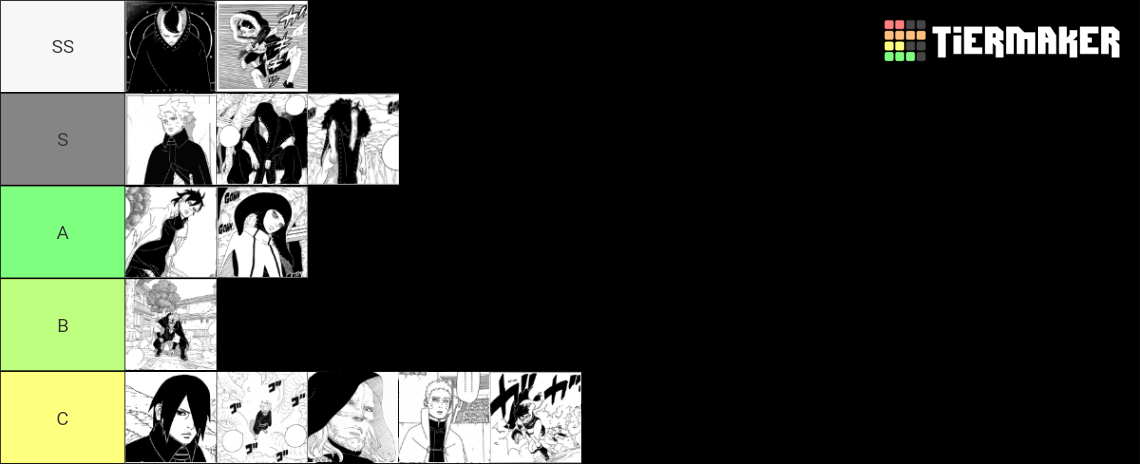 Nível de poder dos personagens de Boruto Tier List (Community Rankings) - TierMaker