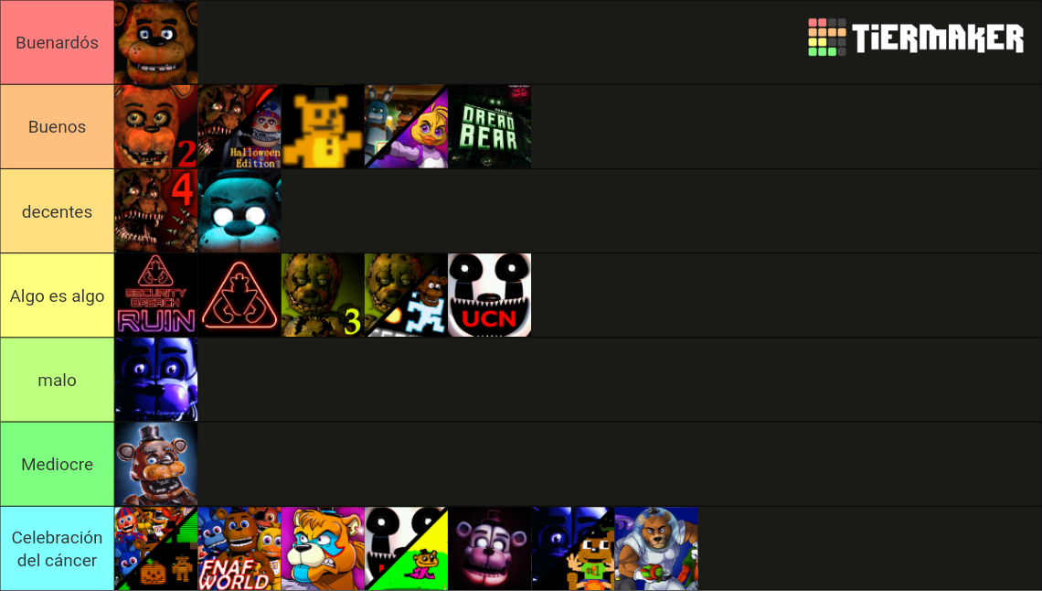 (FNaF Juegos) Todos los Five Nights at Freddy's Tier List (Community Rankings) - TierMaker