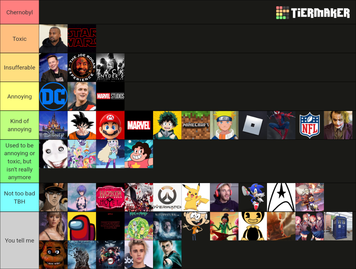 Toxic Fanbases Tierlist Tier List (Community Rankings) - TierMaker