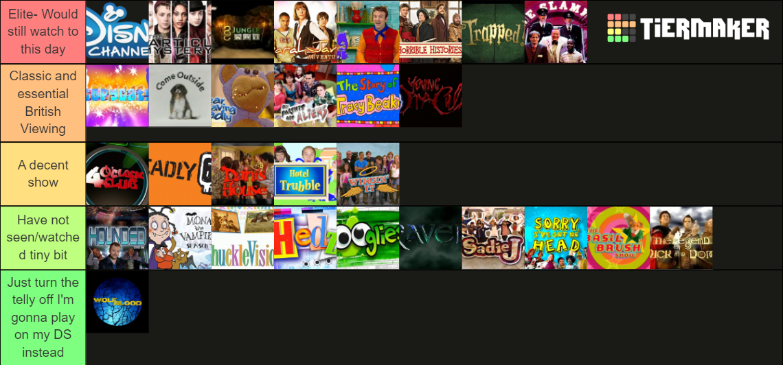 Classic British Childhood TV shows Tier List (Community Rankings ...